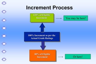 Increment Policy 2008-09 PPT.ppt
