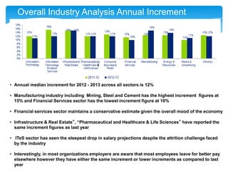 Increment Strategy ppt 2012-13 : Play this in slide show mode | PPTX ...