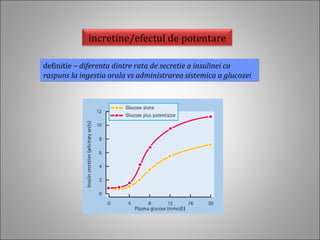 Incretinele mai mult decit hipoglicemiante | PPT