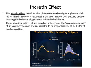 Incretins and alpha glucosidase inhibitors.pptx