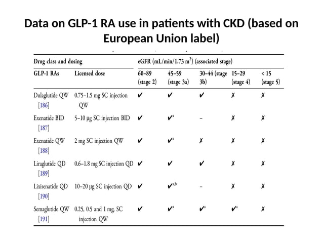 Incretins and alpha glucosidase inhibitors.pptx | Endocrine and ...