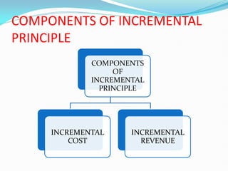 INCRIMENTAL PRINCIPLE.pdf