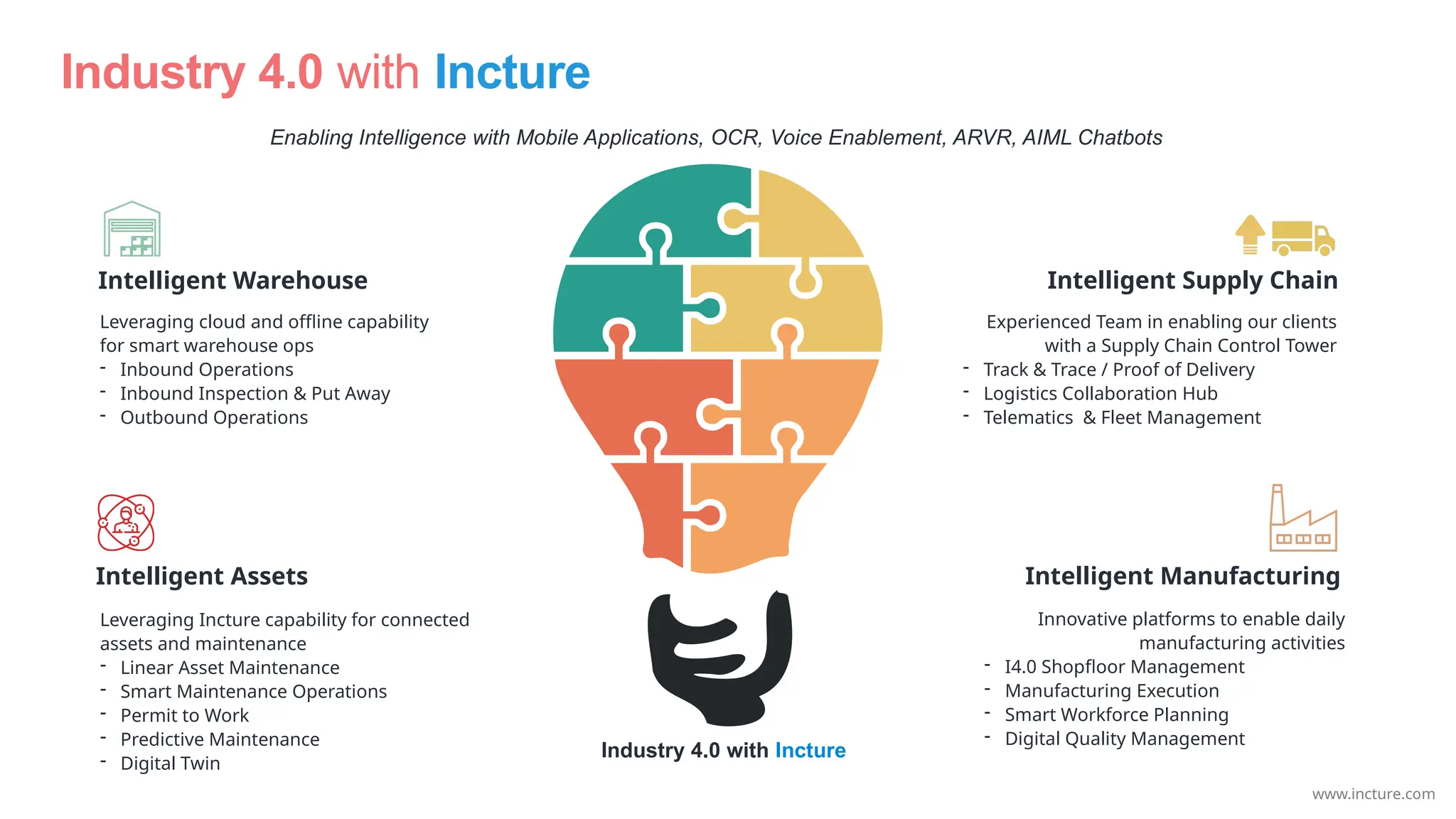Industry4_Portfolio SAP _ tools that will enhance your org | PPTX