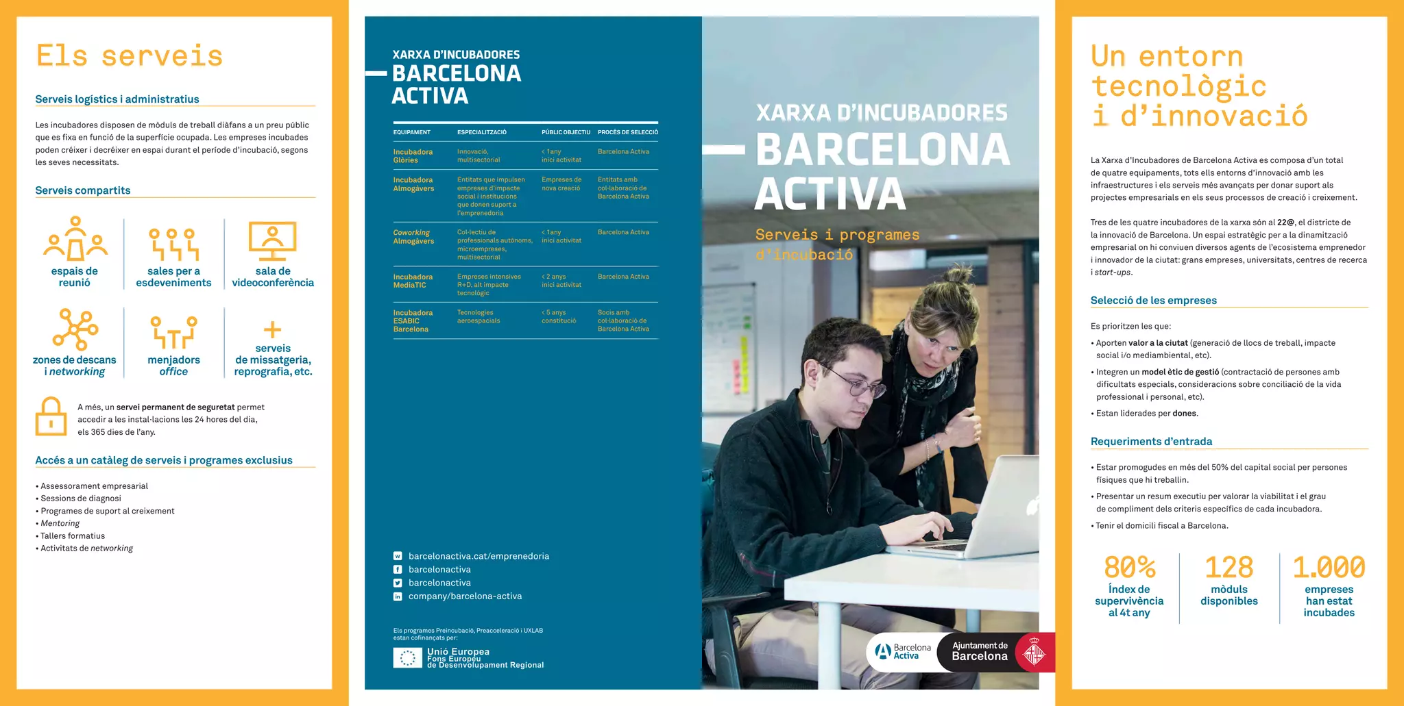 Xarxa d'Incubadores Barcelona Activa | PDF