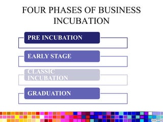 Incubation.ppt