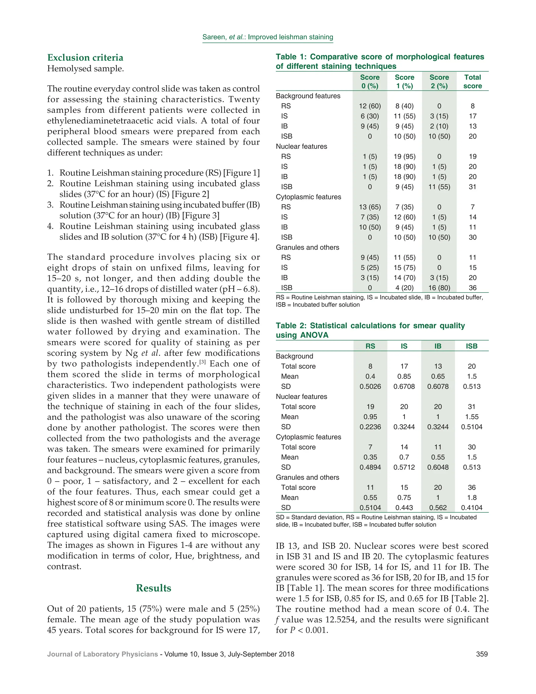 Incubation and its effect on Leishman stain.pdf