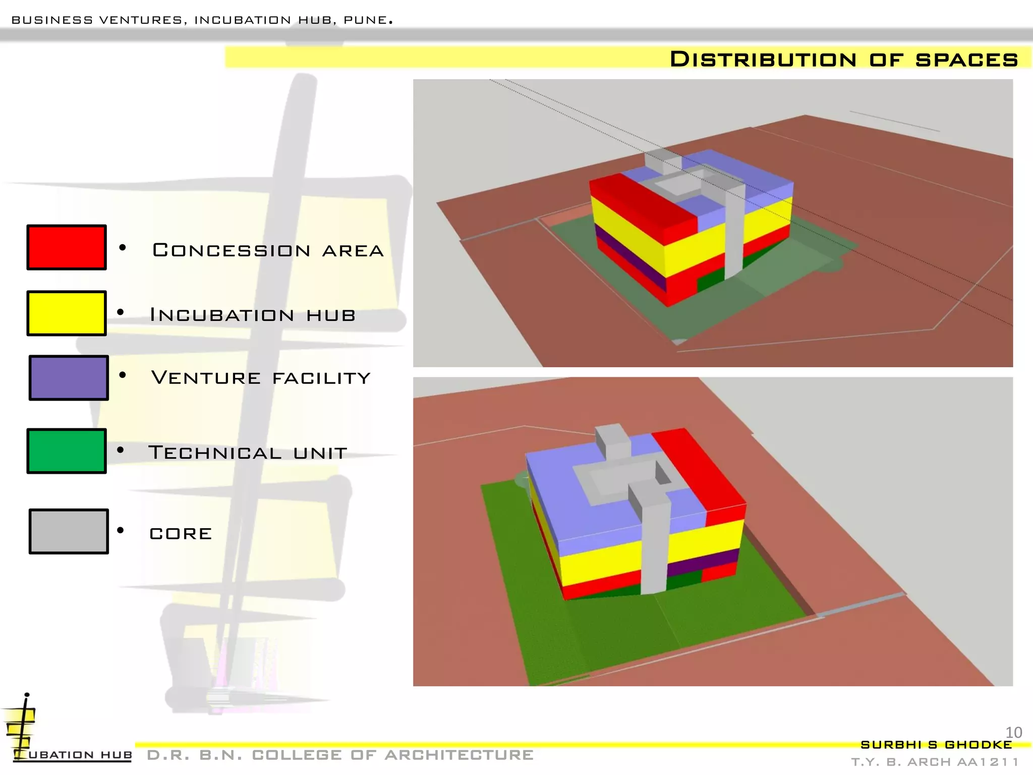 Incubation hub | PDF