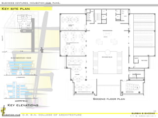 Incubation hub | PDF