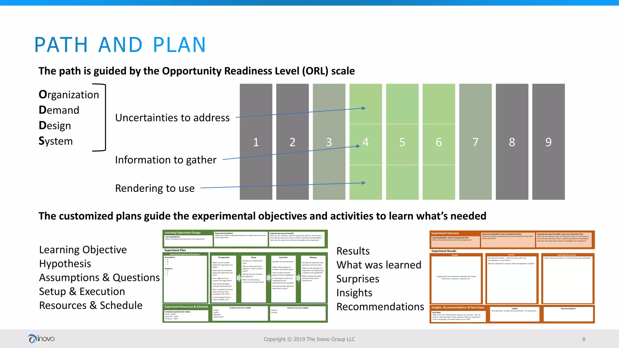 Incubation Phase | PDF