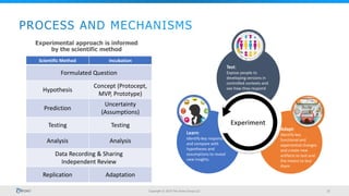 Incubation Phase | PDF