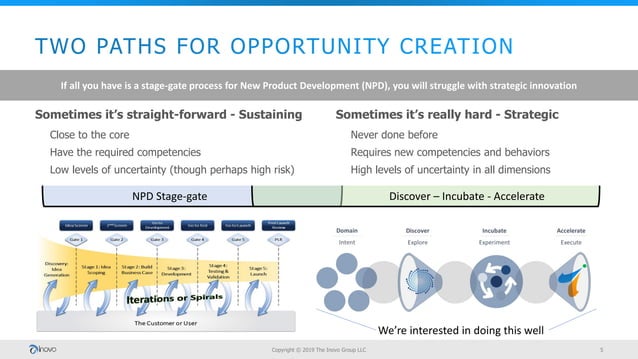 Incubation Phase | PDF
