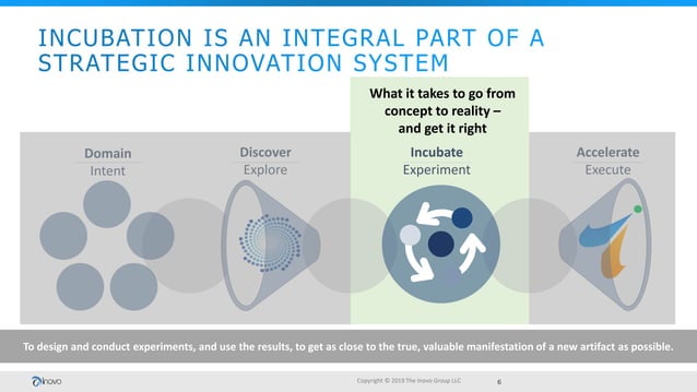Incubation Phase | PDF