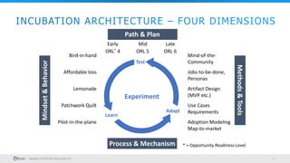 Incubation Phase | PDF
