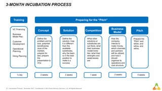 Sente Ventures Incubation Process Overview (English) | PDF | Venture ...