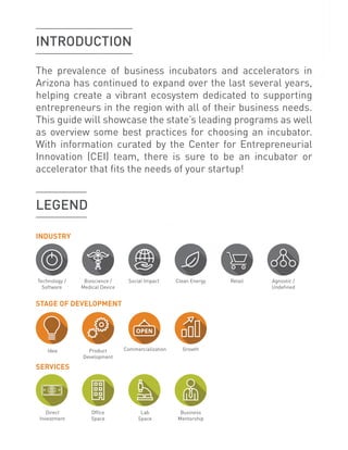 Incubator/Accelerator Resource Guide Arizona | PDF