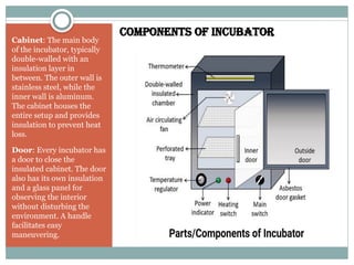 Introduction to Laboratory Incubator Equipment | PPTX