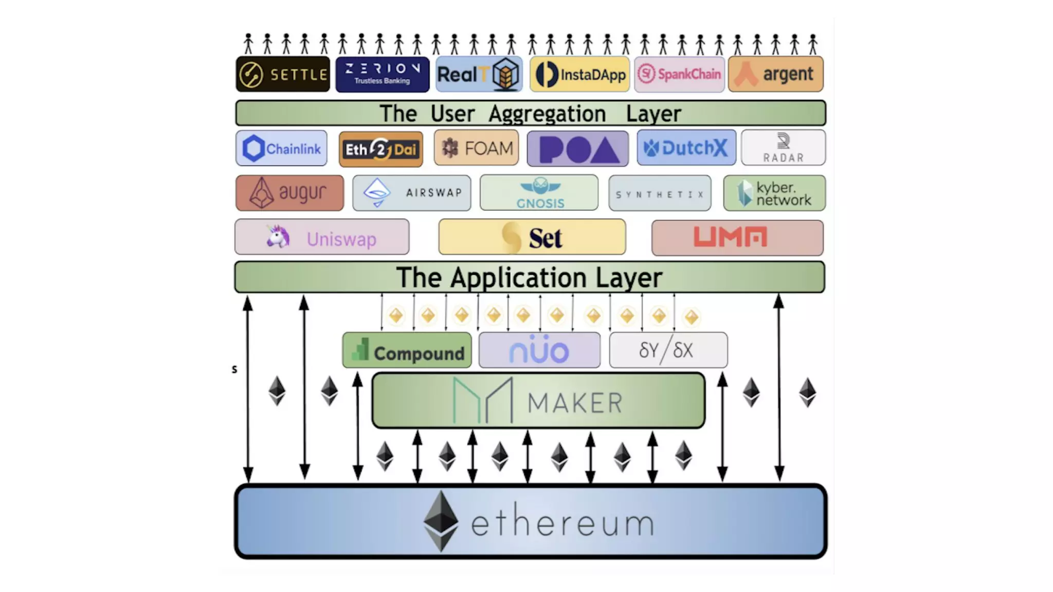 Kleros Incubator - Strategy Design | PDF | Computer Networking | Computing