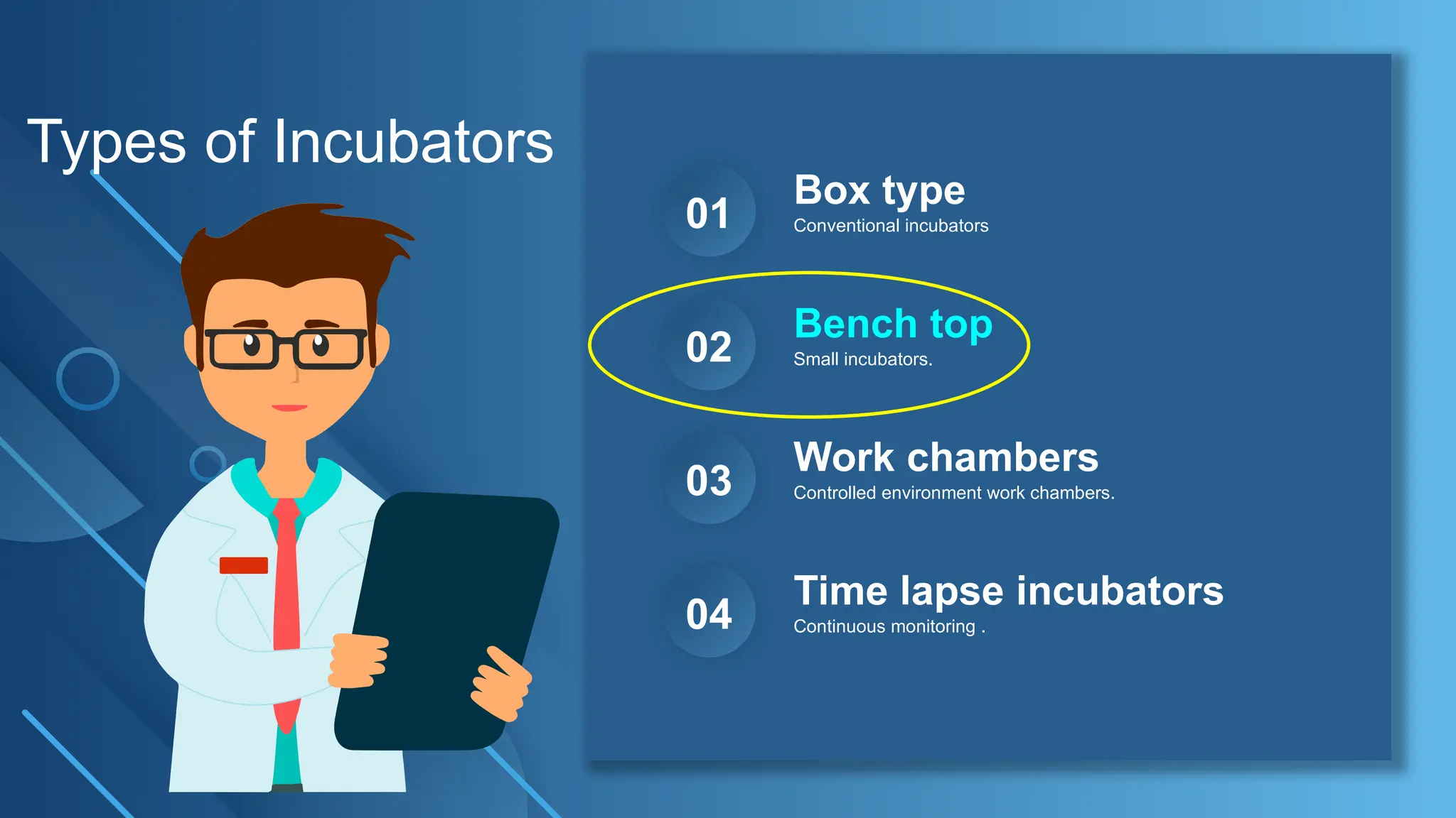 Incubators used in the IVF lab- importance in the lab | PPTX
