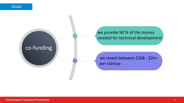 FasterCapital Incubators Partnership | PPT