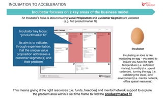 Incubator vs accelerator - what is the difference? | PPT
