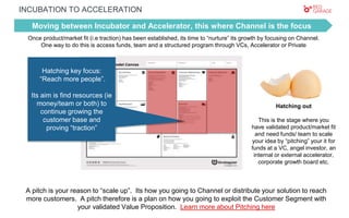 Incubator vs accelerator - what is the difference? | PPT