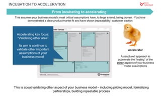 Incubator vs accelerator - what is the difference? | PPT
