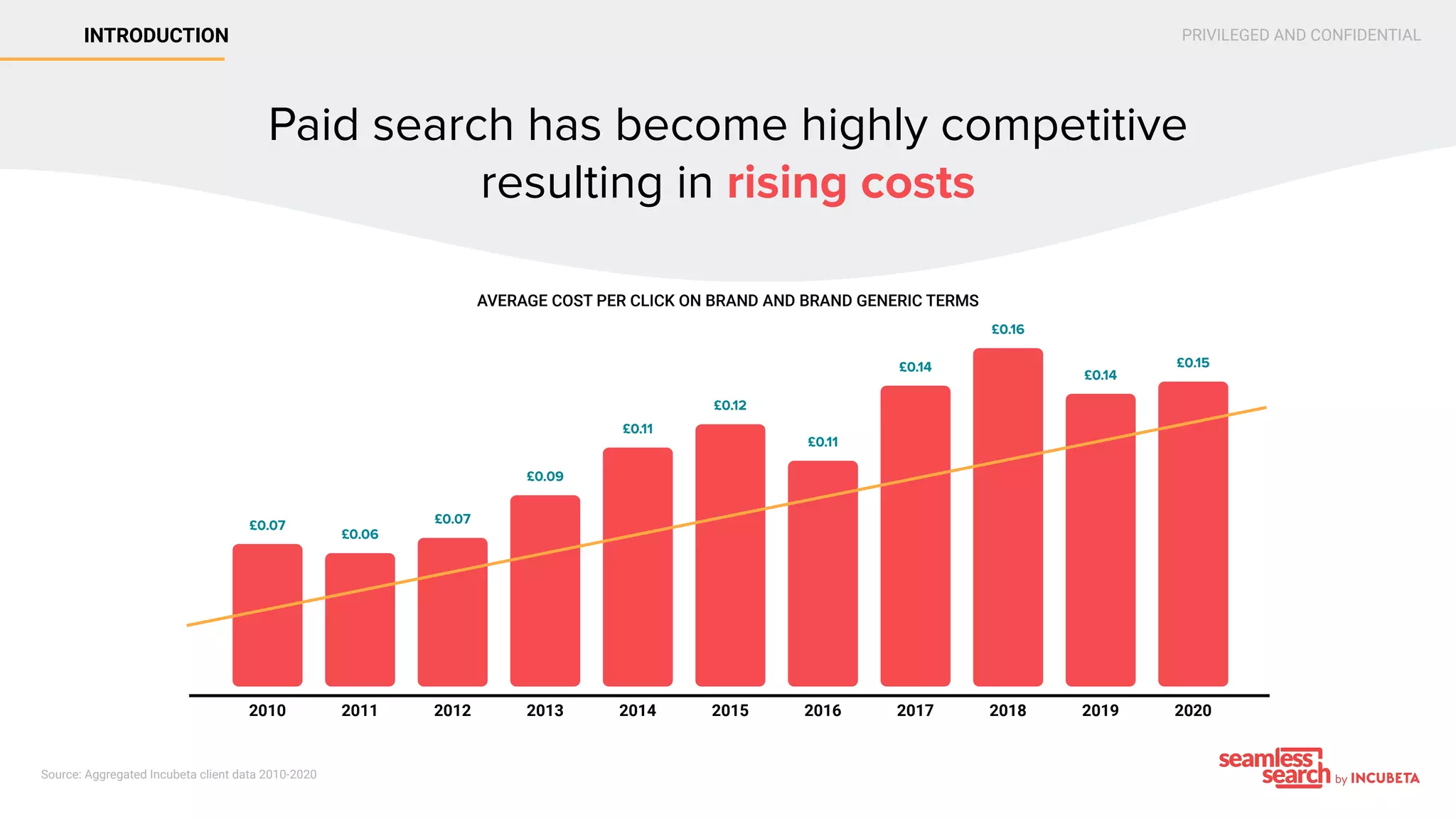 Incubeta Seamless Search introduction | PDF