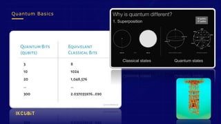 From Quantum to Cash | PPT | Free Download