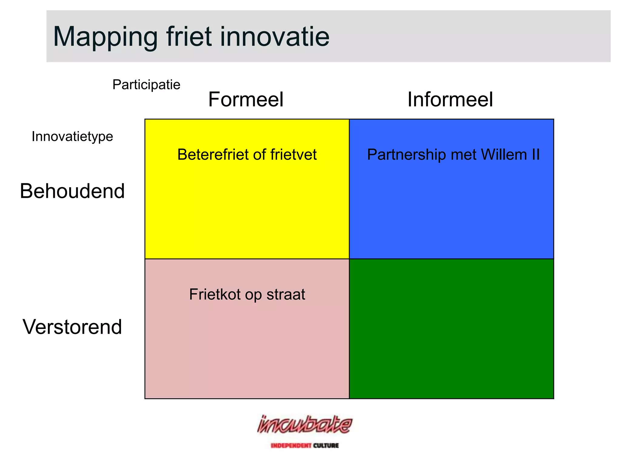 Incubate Innovation #23ddd | PPTX