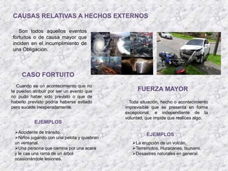Incumplimiento de las obligaciones. leunan | PPTX