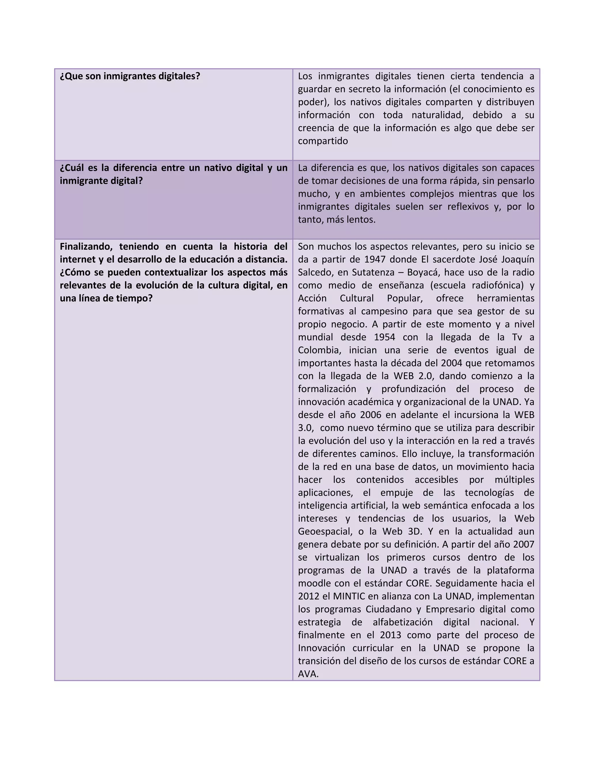 Elementos fundamentales de la cultura digital. Incursiono en la cultura ...