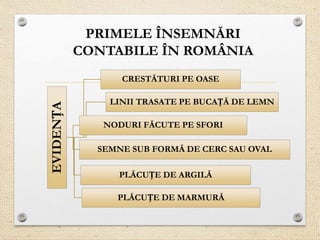 Incursiune in evolutia contabilitatii in Romania | PPTX