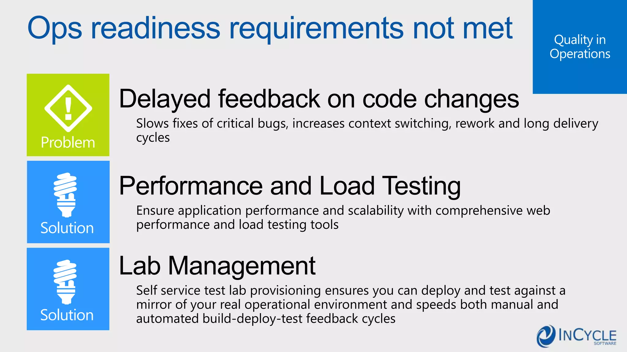 InCycle Software presents: Quality enablement using agile practices ...