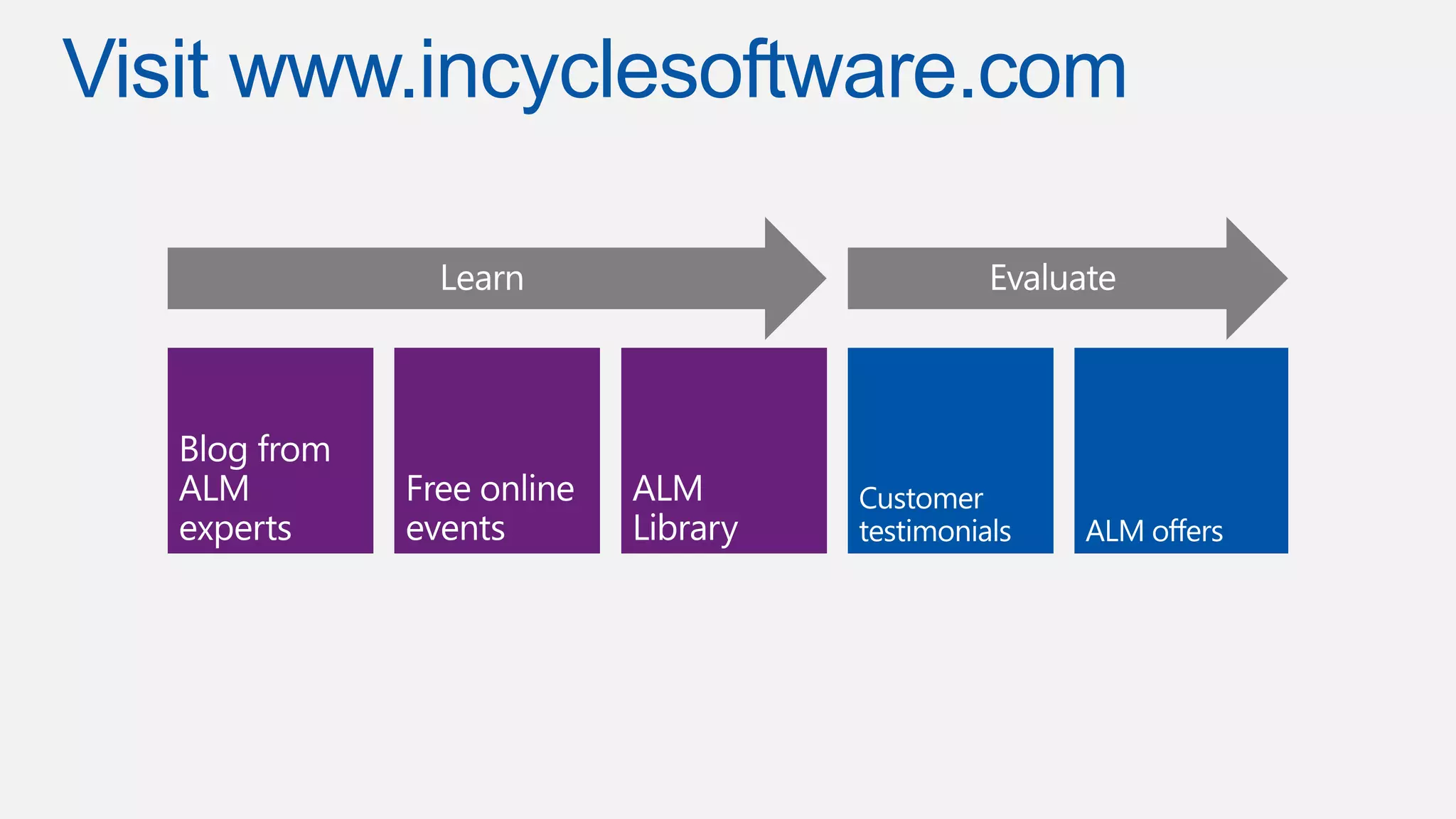 InCycle Software presents: Quality enablement using agile practices ...