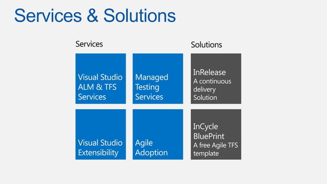 InCycle Software presents: Quality enablement using agile practices ...