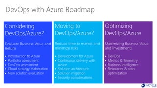 InCycle's DevOps with Azure | PPT