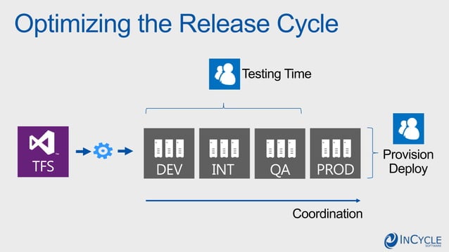 Reducing release cycles with Visual Studio: a DevOps perspective | PPT