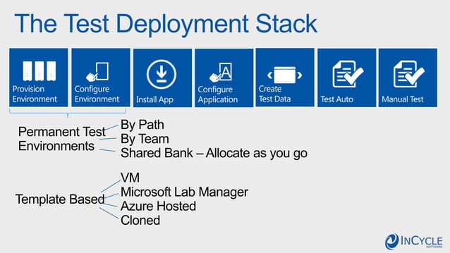 Reducing release cycles with Visual Studio: a DevOps perspective | PPT