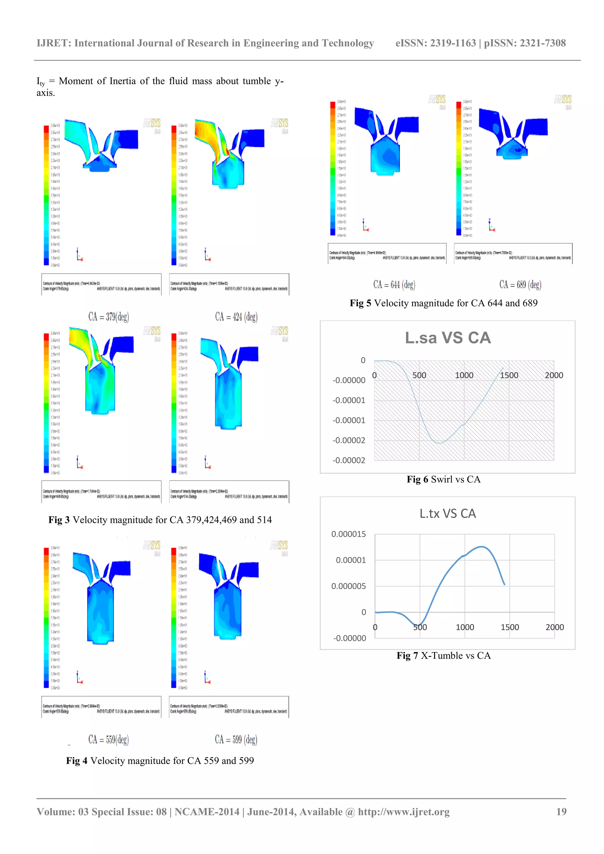 In cylinder cold flow cfd simulation of ic engine using hybrid approach | PDF