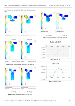 In cylinder cold flow cfd simulation of ic engine using hybrid approach ...