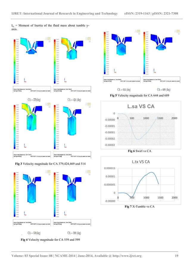 In cylinder cold flow cfd simulation of ic engine using hybrid approach | PDF