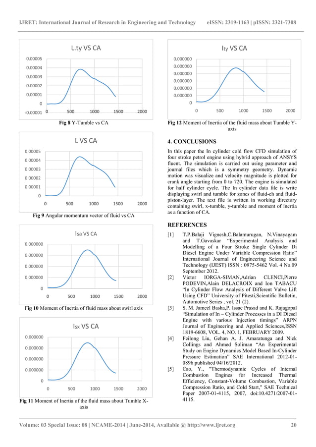 In cylinder cold flow cfd simulation of ic engine using hybrid approach | PDF