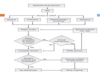 IND APPLICATION | PPTX