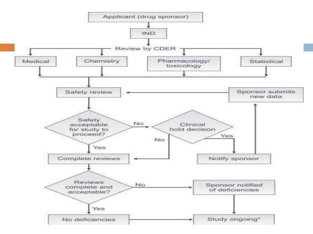 IND APPLICATION | PPTX