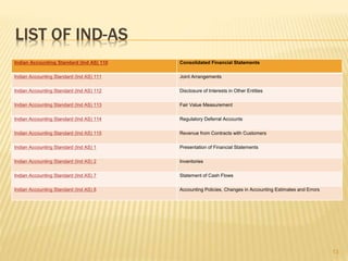 IND-AS | PPTX