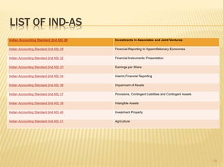 IND-AS | PPTX