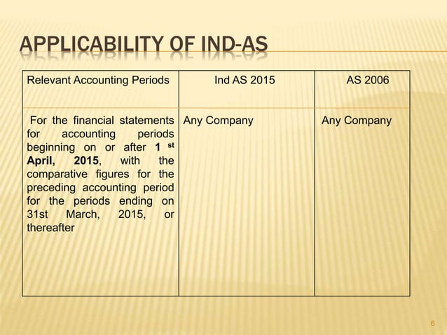 IND-AS | PPTX | Stocks and Bonds | Personal Investing