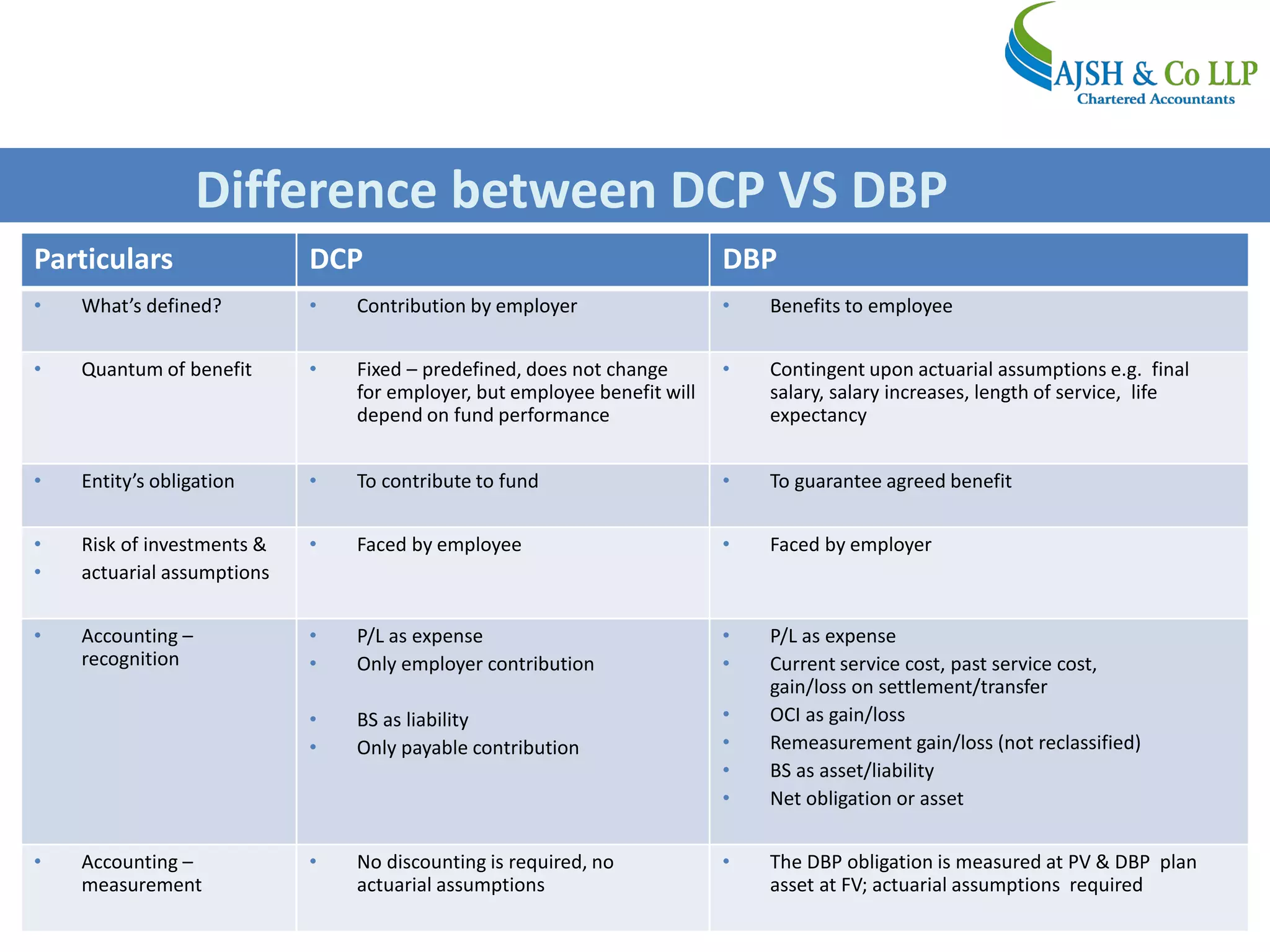 Ind-AS-19_Employee-benefits_Final.pdf