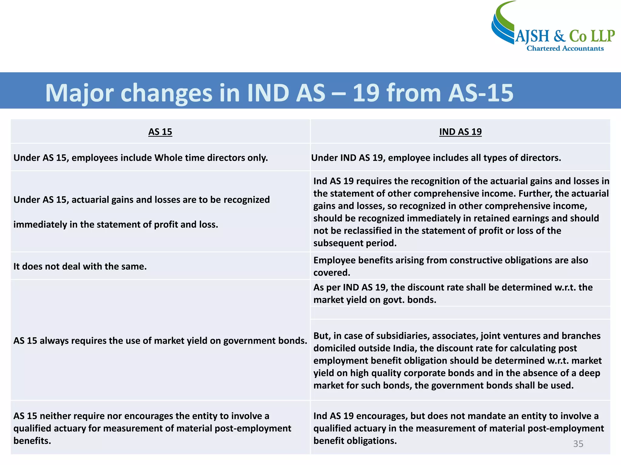 Ind-AS-19_Employee-benefits_Final.pdf