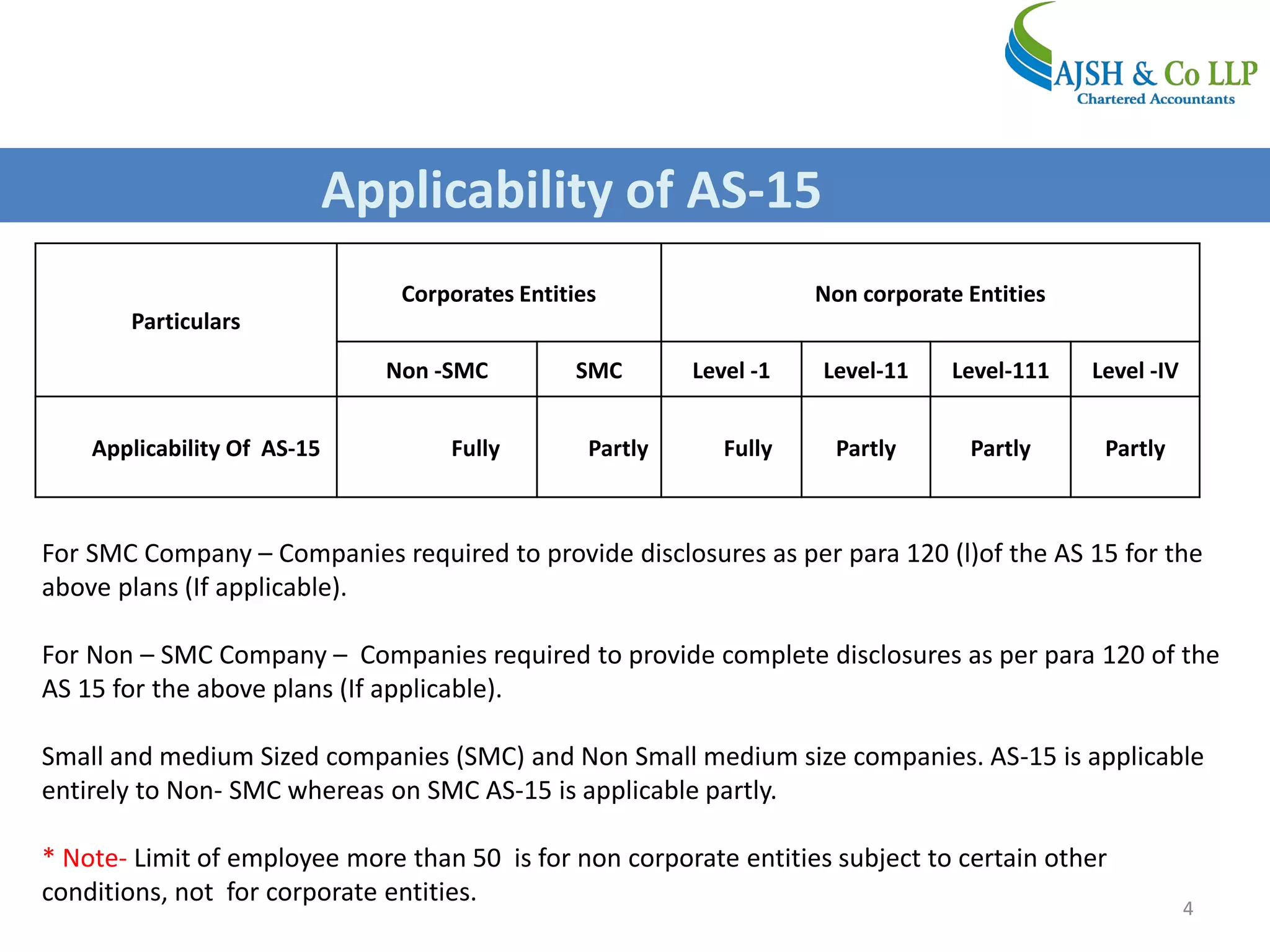 Ind-AS-19_Employee-benefits_Final.pdf
